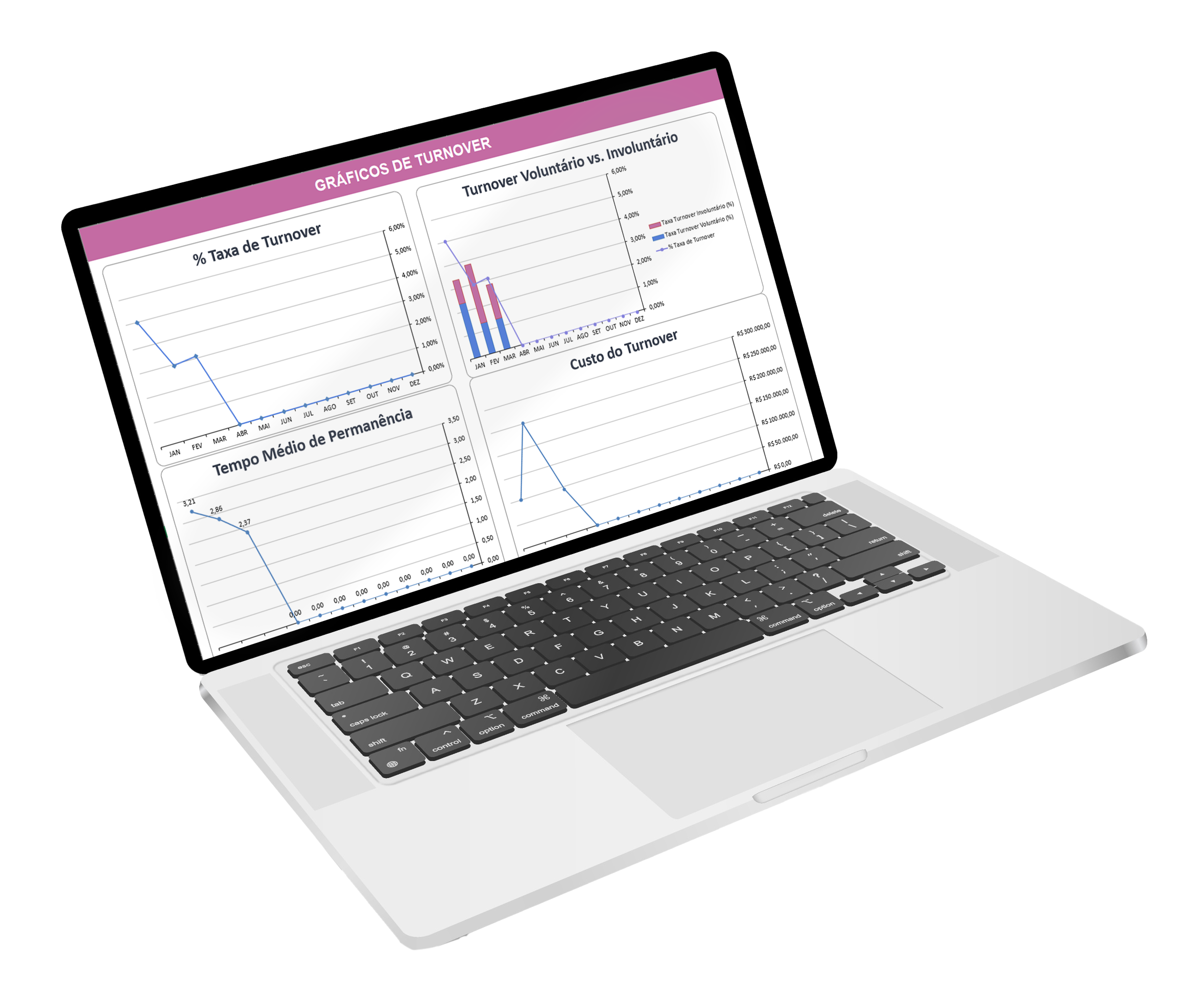 [DASHBOARD] De olho na retenção: monitore o turnover em tempo real